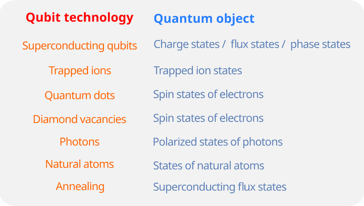 Designing Tomorrow’s Quantum Computers with Today’s EDA Tools