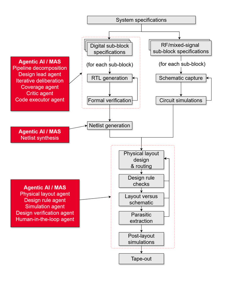 Transforming Chaos Into Clarity: Keysight Data Management for the AI Era