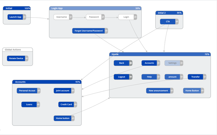 Maximize Software Test Coverage with Advanced Reporting