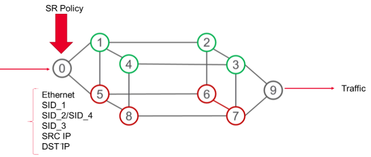 SDN-Based Network Slicing for 5G Transport Networks
