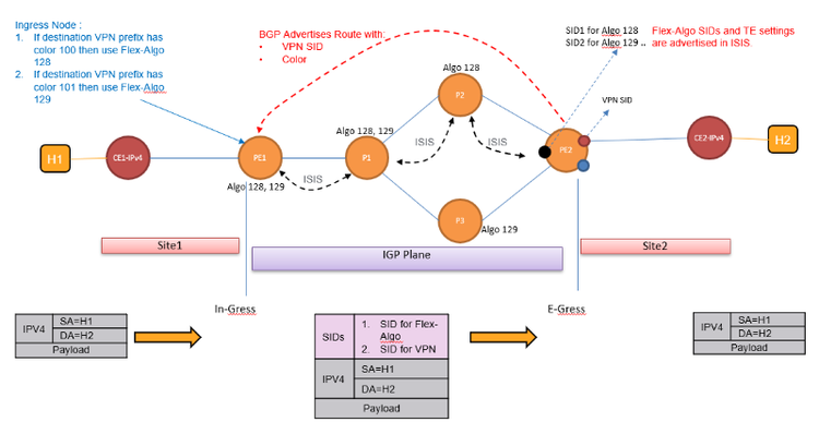 SDN-Based Network Slicing for 5G Transport Networks