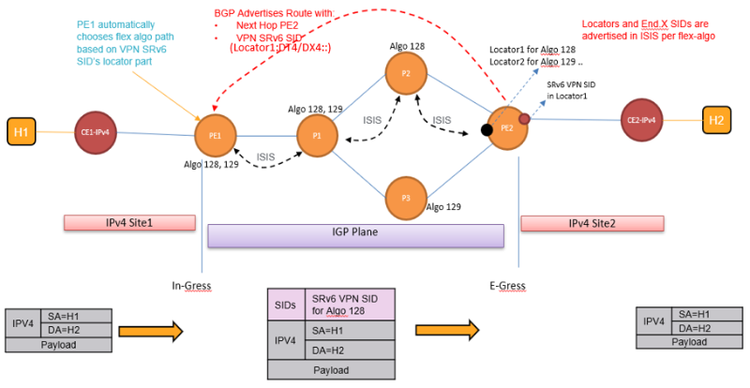 SDN-Based Network Slicing for 5G Transport Networks