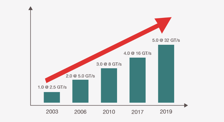 PCIe Standards: What You Need to Know