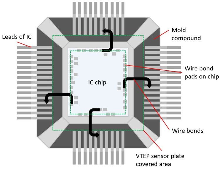 IC Wire Bond Deformation Detection