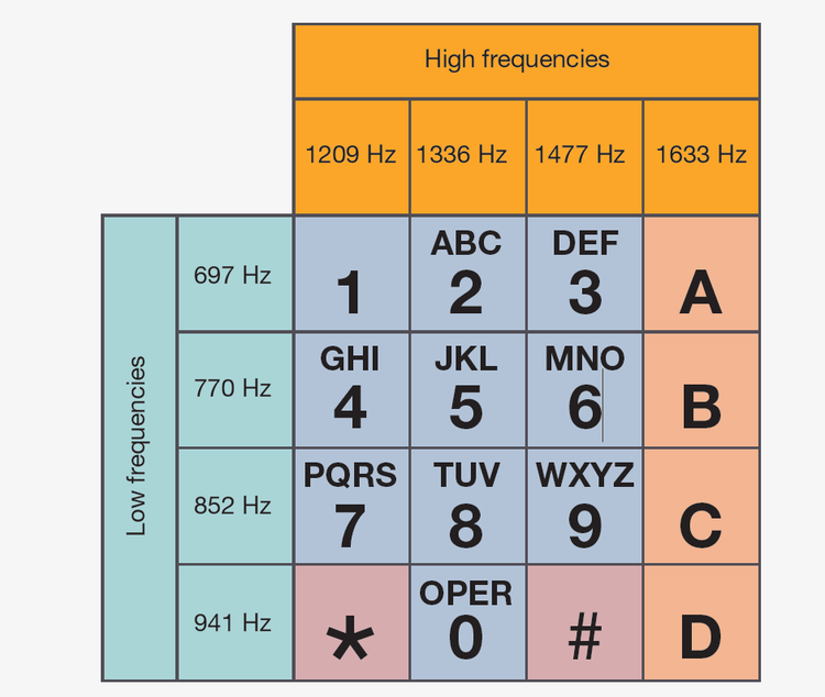 Stress Testing Your Device with a Function Generator