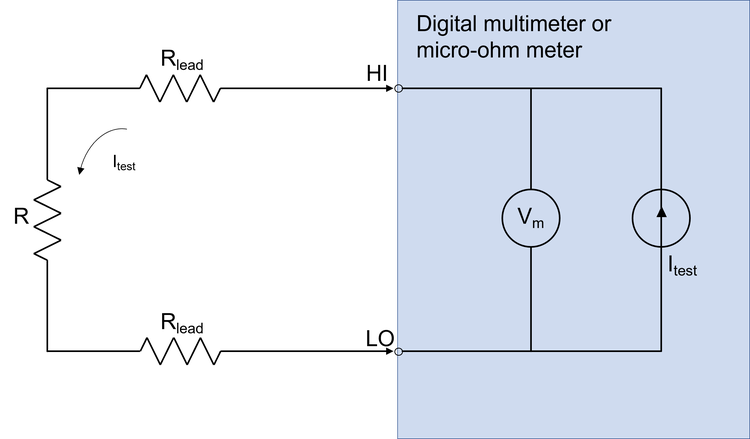 Analog Multimeter Block Diagram