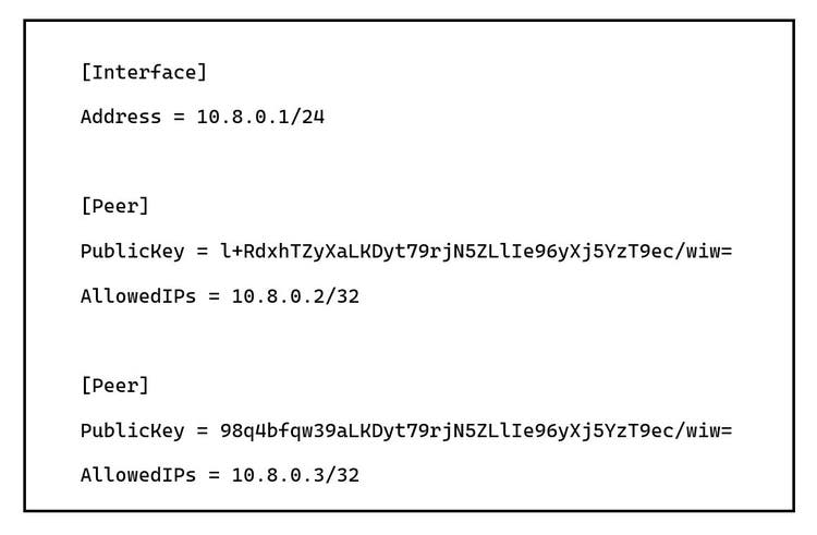 WireGuard: The Next-Gen VPN Protocol