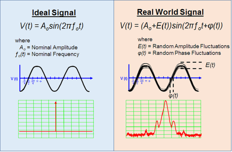 Confronting Measurement Uncertainty in Signal Generation, Part 5: Phase ...