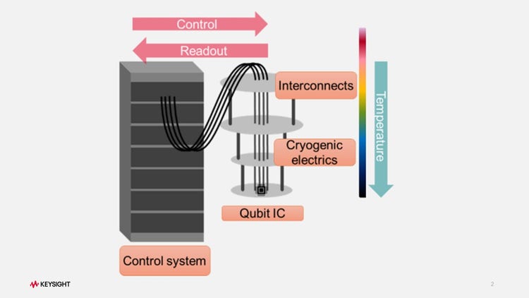 Oppenheimer, Quantum Computing, and Device Modeling