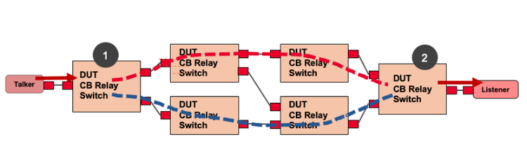 New TSN Standards Like IEEE 802.1CB Highlight Importance of Having the ...
