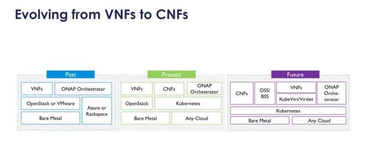 Are You Ready to Deliver Cloud-Native Network Infrastructures?