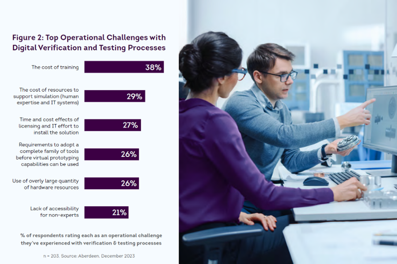 Shift Left With Virtual Prototyping: What Does it Mean?