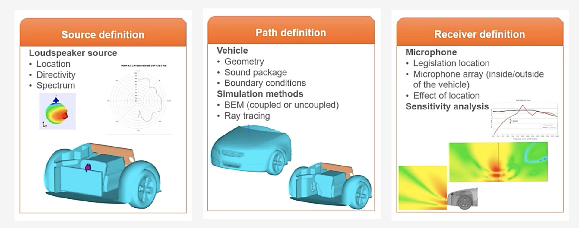 The Power of Digital Acoustic Vehicle Alerting System (AVAS) Test