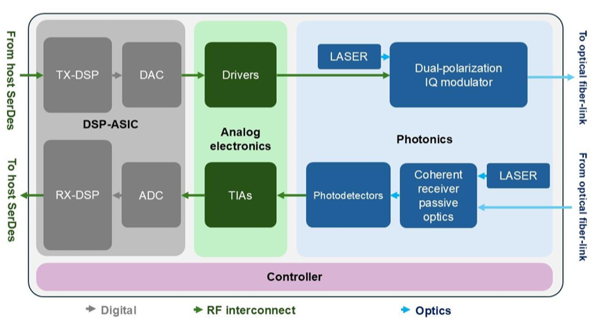 Optical Transceiver Test Solutions | Keysight