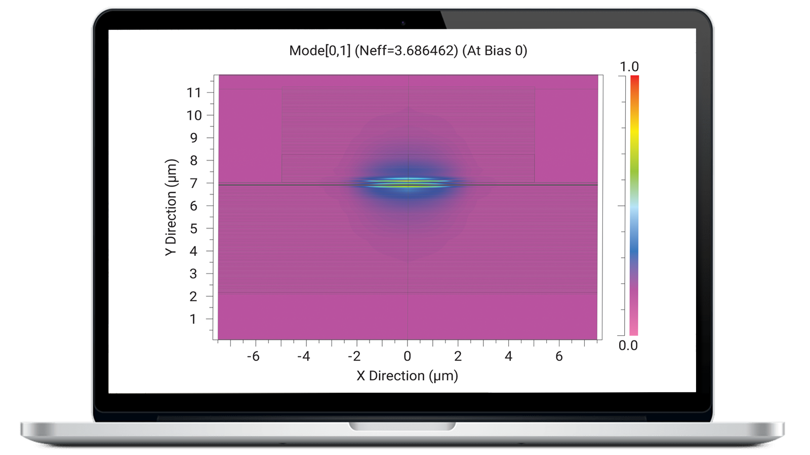 RSoft LaserMOD | Keysight