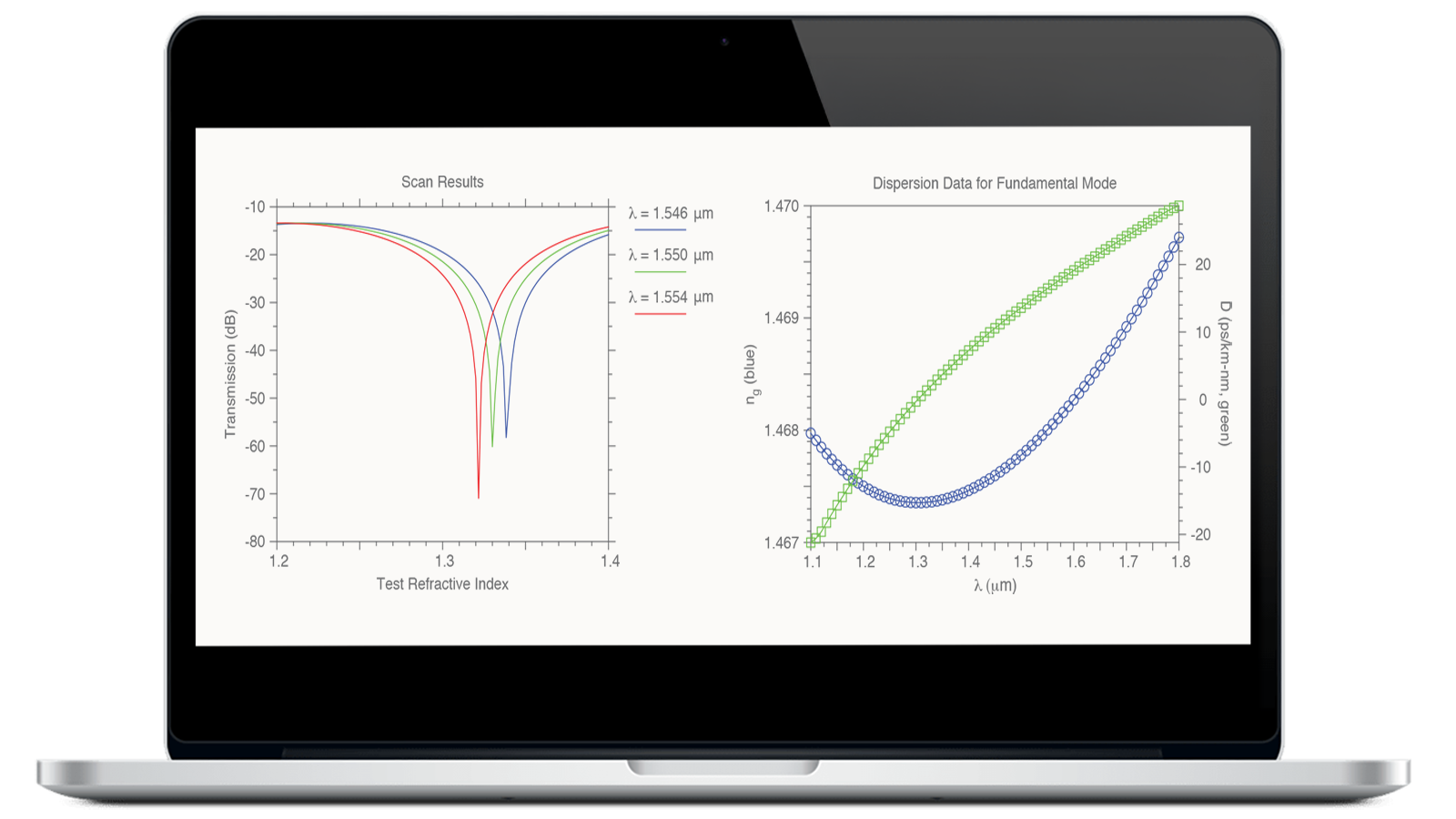 RSoft MOST | Keysight