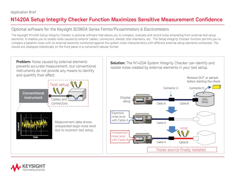 Isolating Noise Sources with the System Integrity Checker PDF Asset ...