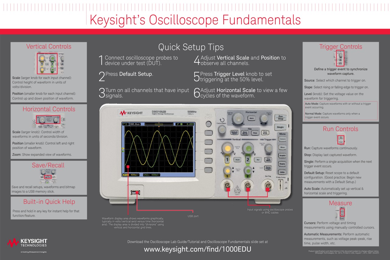 Keysight Oscilloscope Fundamentals PDF Asset Page | Keysight