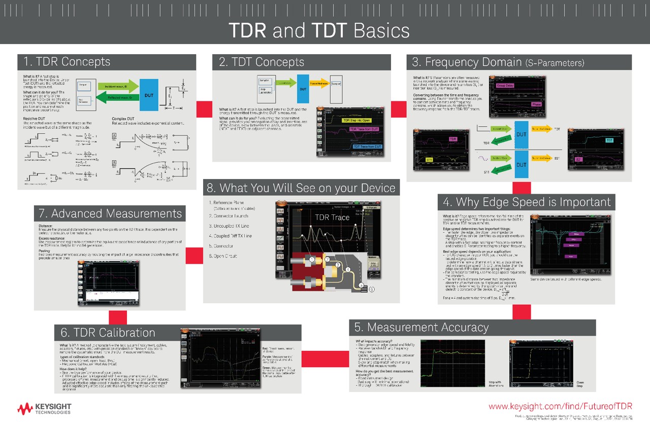 TDR and TDT Basics PDF Asset Page | Keysight