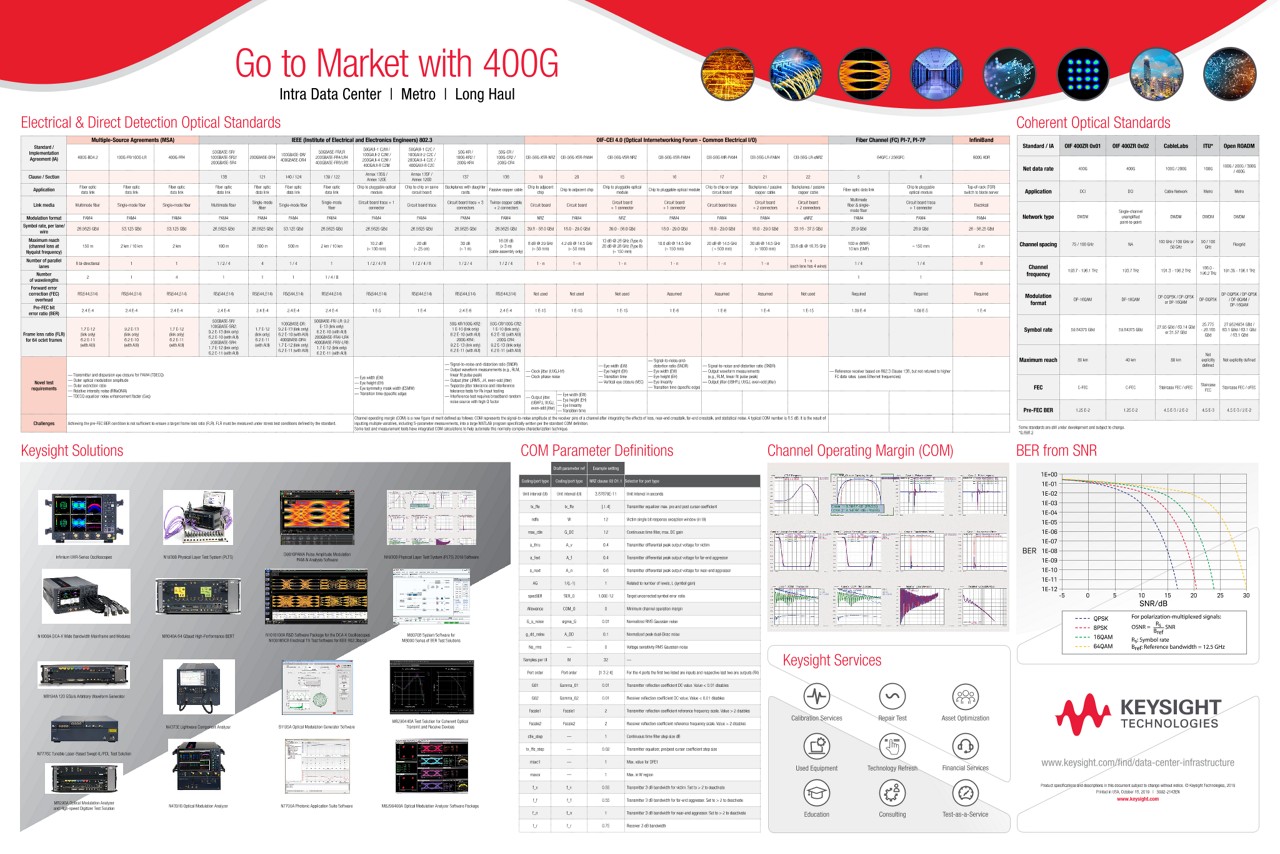 Go to Market with 400G PDF Asset Page | Keysight