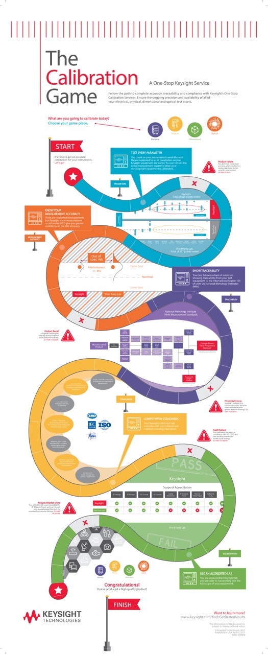 The Calibration Game PDF Asset Page | Keysight