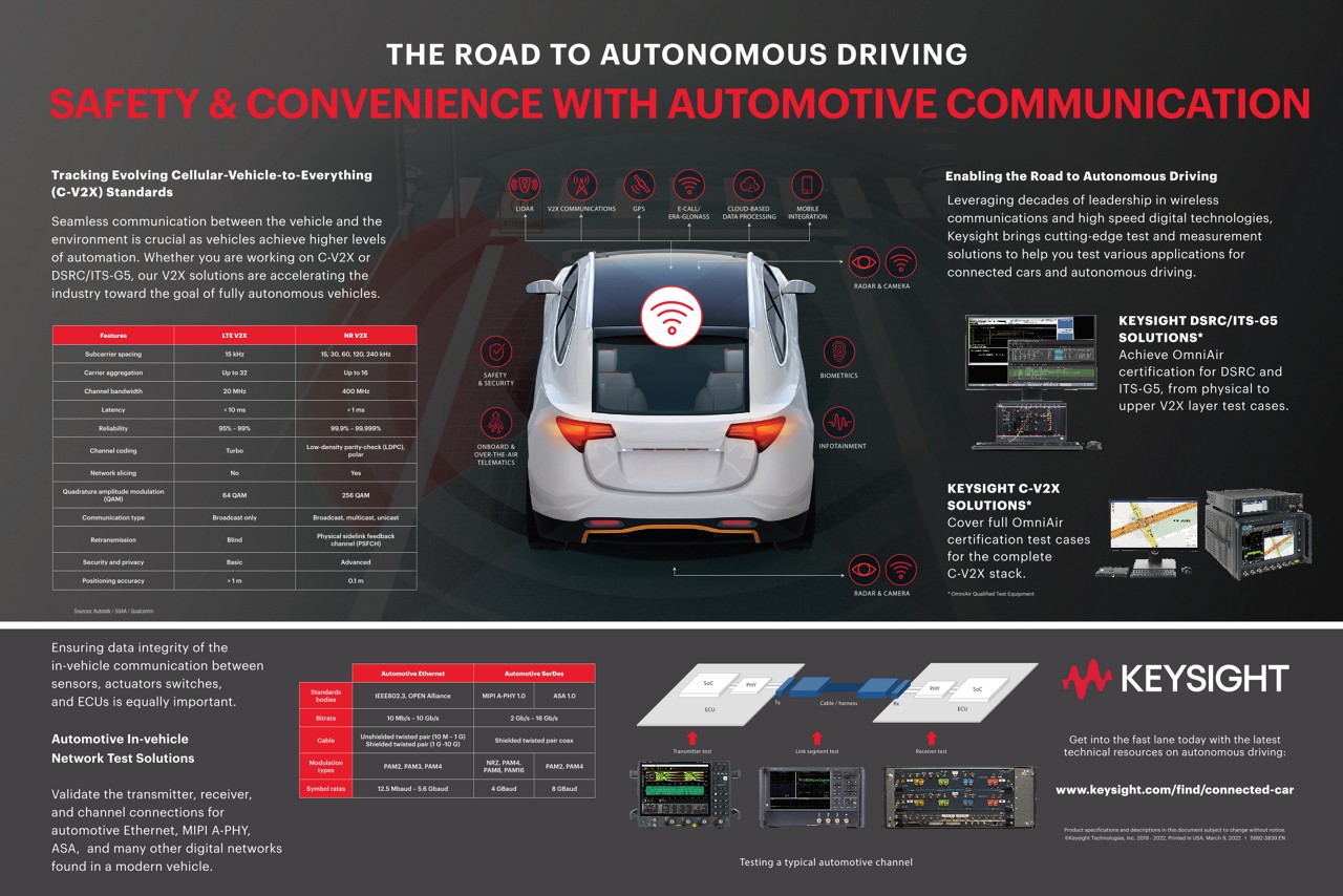 The Road to Autonomous Driving Safety & Convenience with Automotive ...