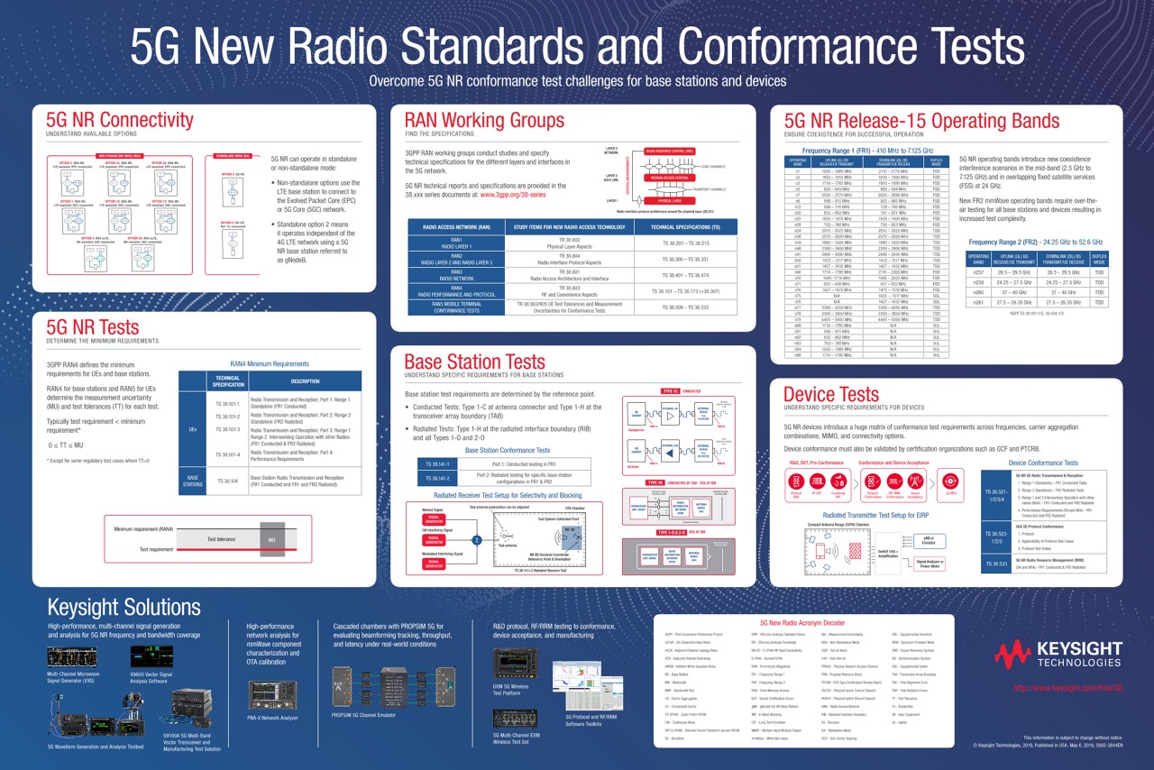 5G New Radio Standards and Conformance Tests PDF Asset Page | Keysight