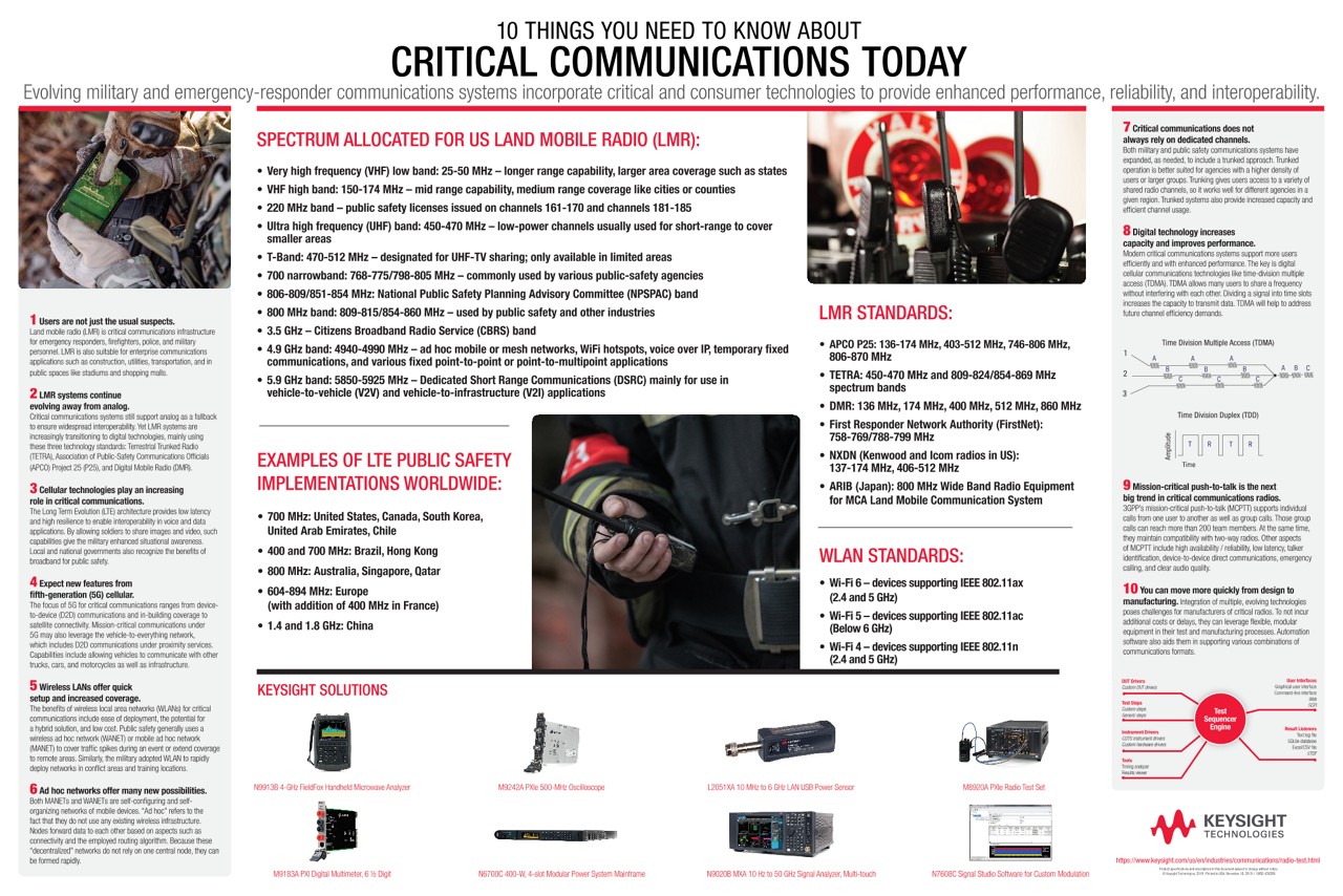 Mission Critical Communications – 10 Things to Know PDF Asset Page ...