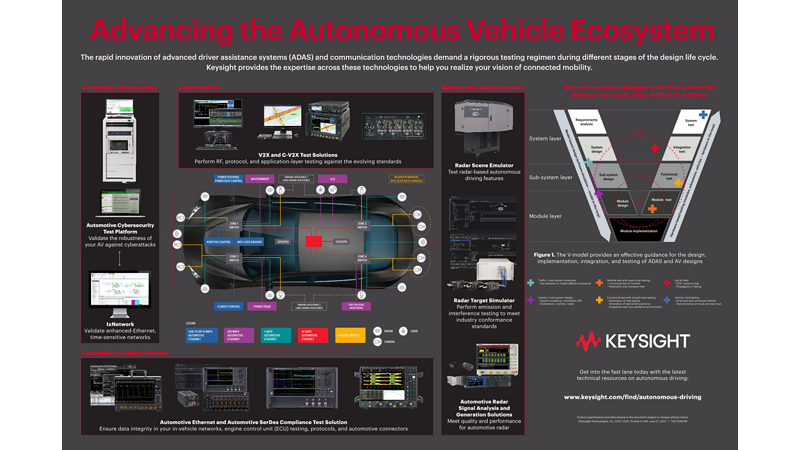 Accelerate ADAS and Autonomous Driving Validation Test | Keysight