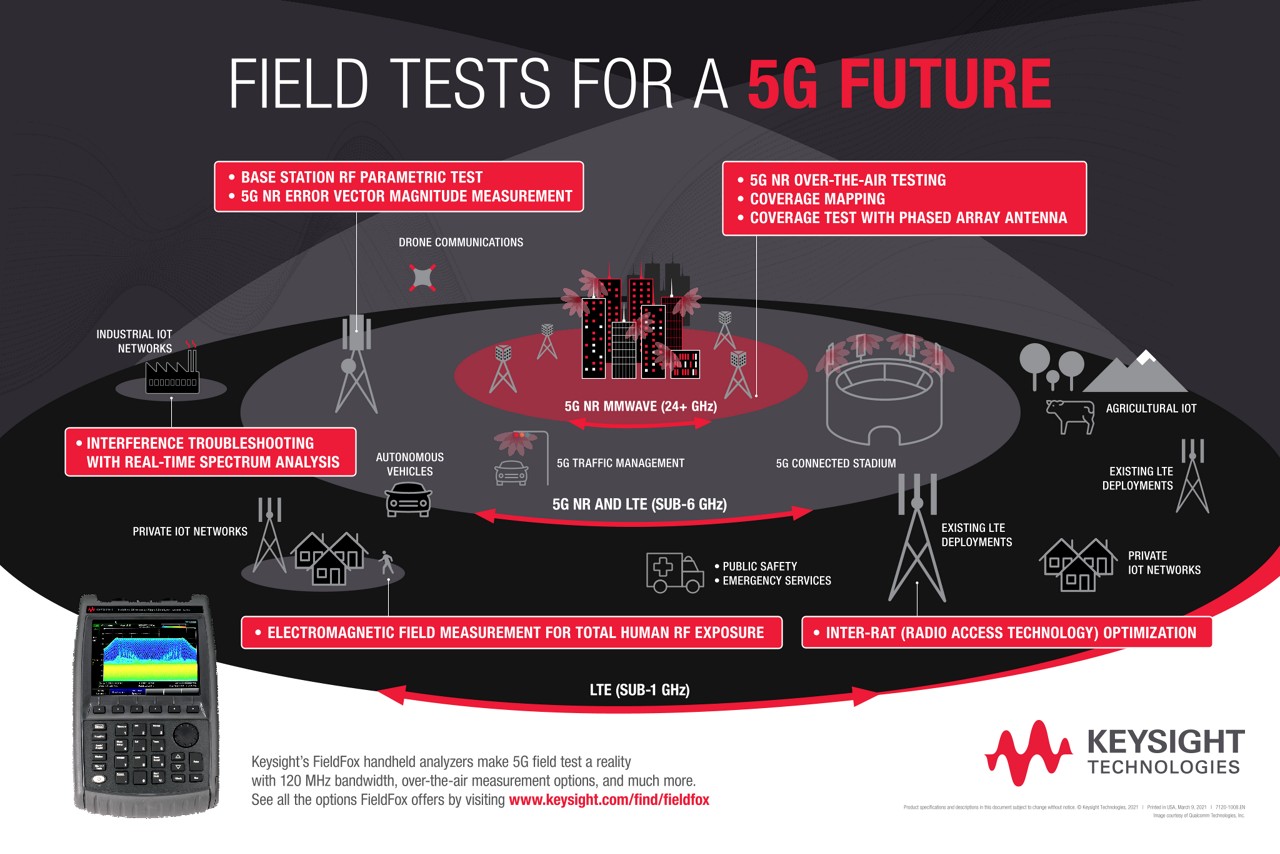 Field Tests for a 5G Future PDF Asset Page | Keysight