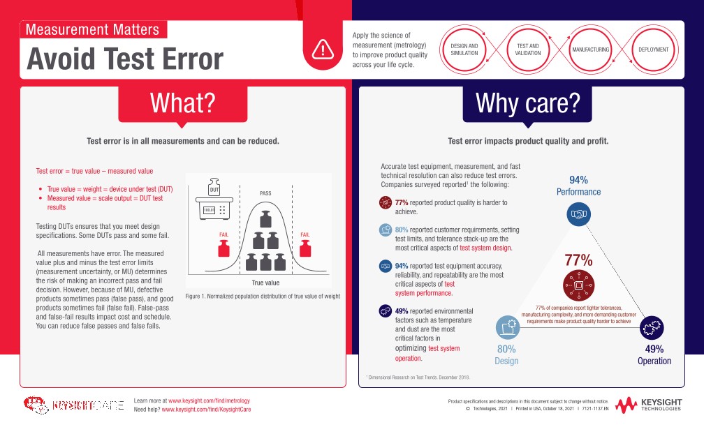 Measurement Matters – Avoid Test Error PDF Asset Page | Keysight