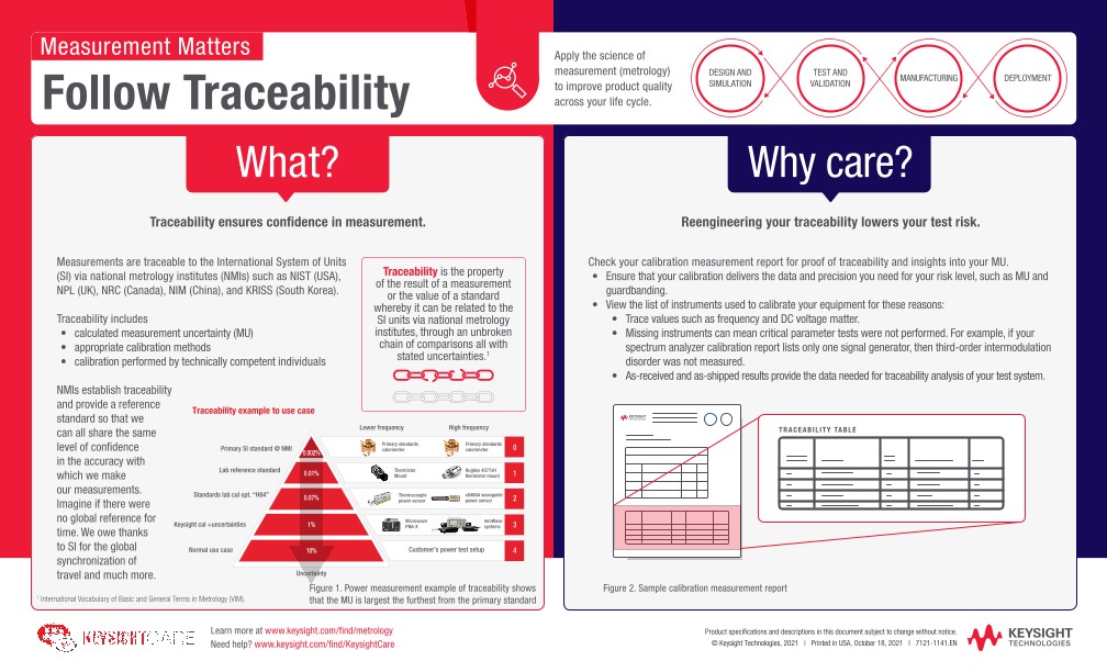 Measurement Matters – Follow Traceability PDF Asset Page | Keysight