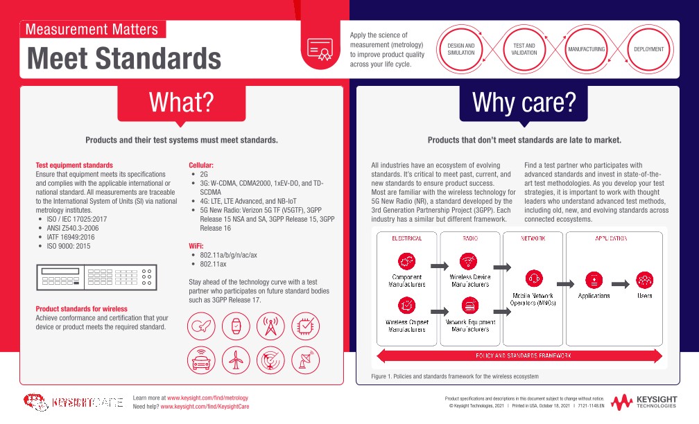 Measurement Matters – Meet Standards PDF Asset Page | Keysight