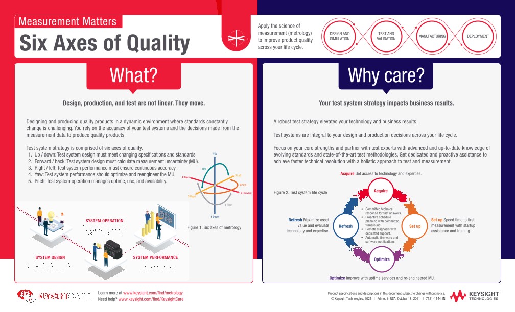 Measurement Matters – Six Axes of Quality PDF Asset Page | Keysight