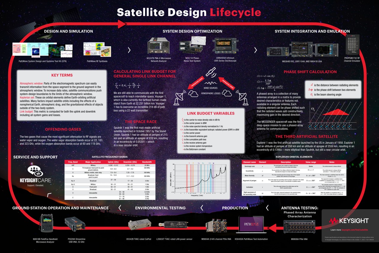 Satellite Design Lifecycle PDF Asset Page | Keysight