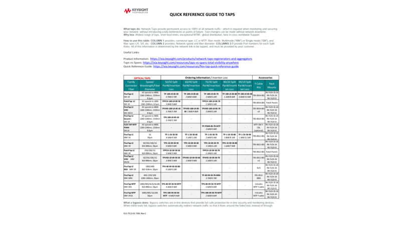 Flex Tap Passive Fiber 탭 | 키사이트 Keysight