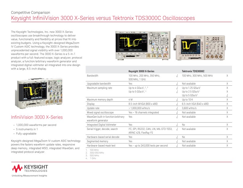 InfiniiVision 3000 X-Series versus Tektronix TDS3000C Oscilloscopes ...