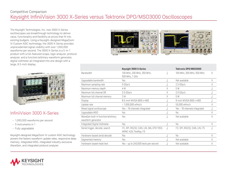 InfiniiVision 3000 X-Series versus Tektronix DPO/MSO3000 Oscilloscopes ...