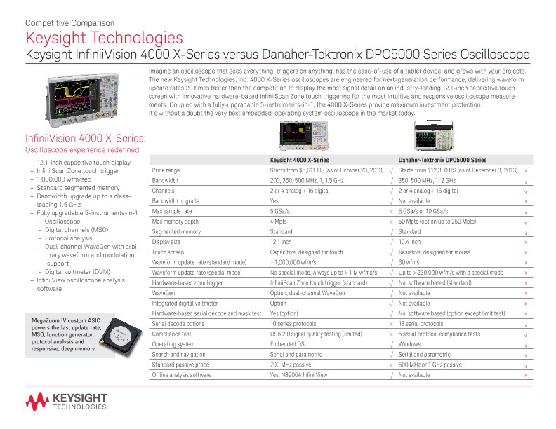 InfiniiVision 4000 X-Series versus Danaher-Tektronix DPO5000 Series ...