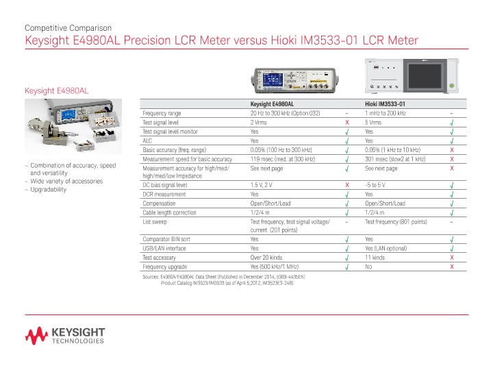 E4980AL Precision LCR Meter versus Hioki IM3533-01 LCR Meter PDF Asset ...
