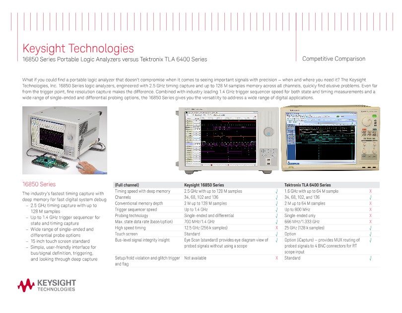 16850 Series Portable Logic Analyzers versus Tektronix TLA 6400 Series ...