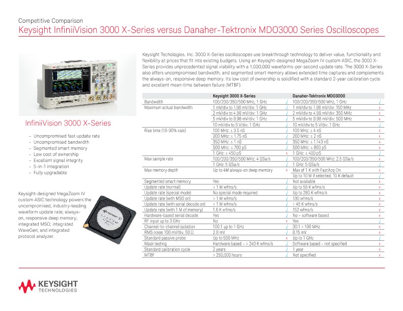 InfiniiVision 3000 X-Series versus Danaher-Tektronix MDO3000 Series ...