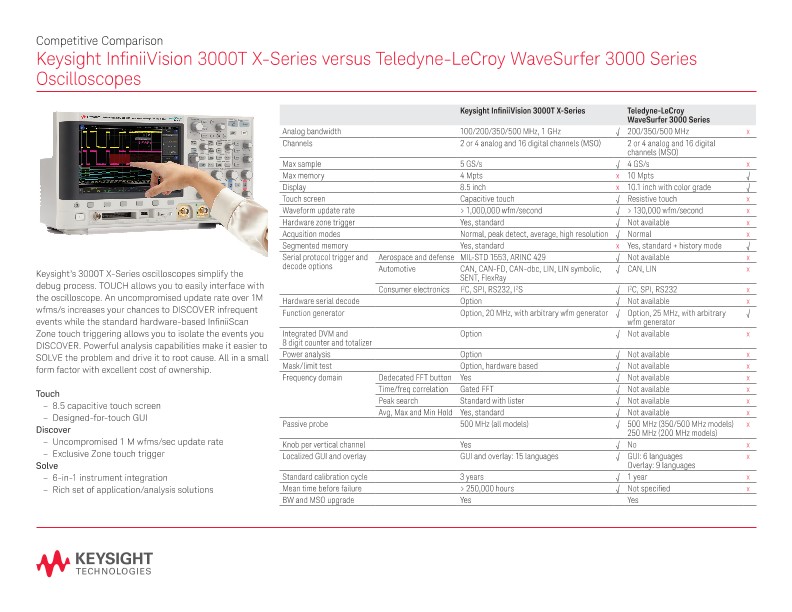 InfiniiVision 3000T X-Series versus LeCroy Wavesurfer 3000 Series ...