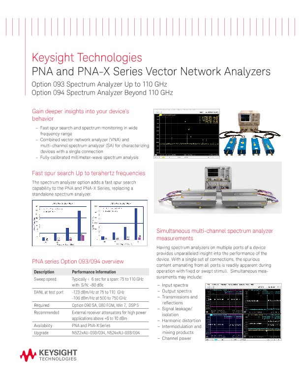 PNA andPNA-X Series Vector Network Analyzers PDF Asset Page | Keysight