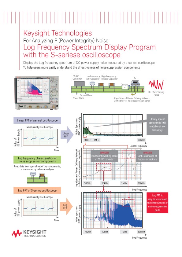 Log Frequency Spectrum Display Program PDF Asset Page | Keysight