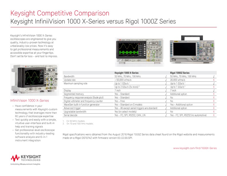 Keysight InfiniiVision 1000 X-Series versus Rigol 1000Z Series ...
