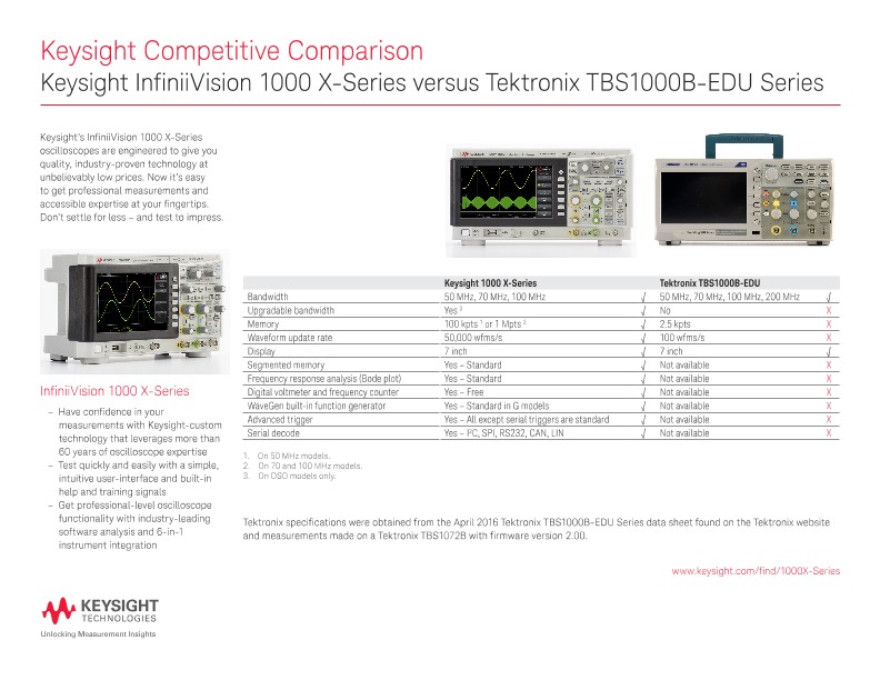 Keysight InfiniiVision 1000 X-Series versus Tektronix TBS1000B-EDU ...