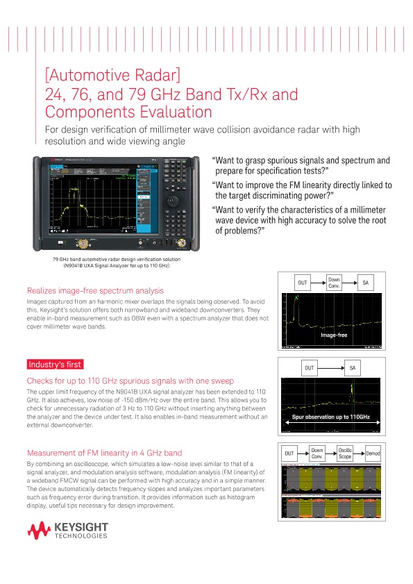 [Automotive Radar] 24, 76, and 79 GHz Band Tx/Rx and Components ...