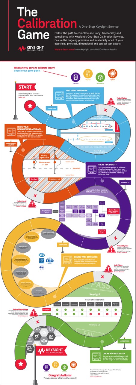 The Calibration Game PDF Asset Page | Keysight