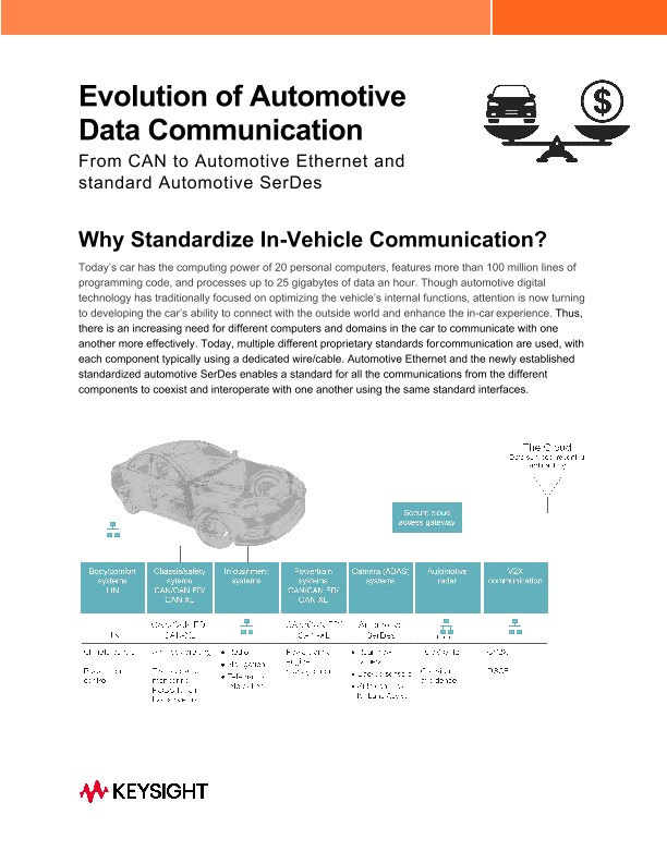 Evolution of Automotive Data Communication PDF Asset Page | Keysight